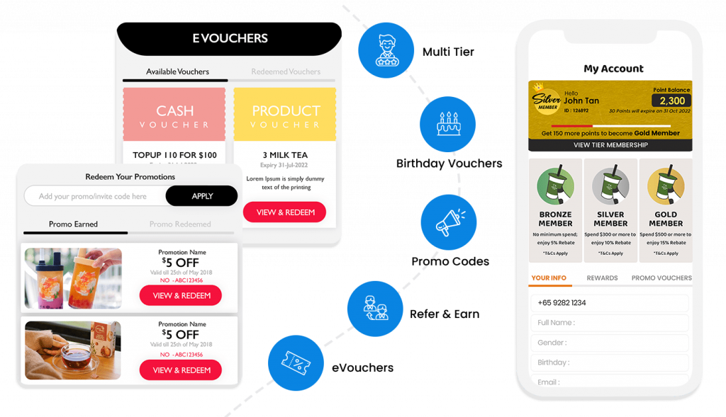 Online Ordering System For Food & Reservation System